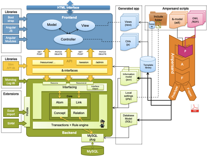 Future plans | Ampersand Documentation